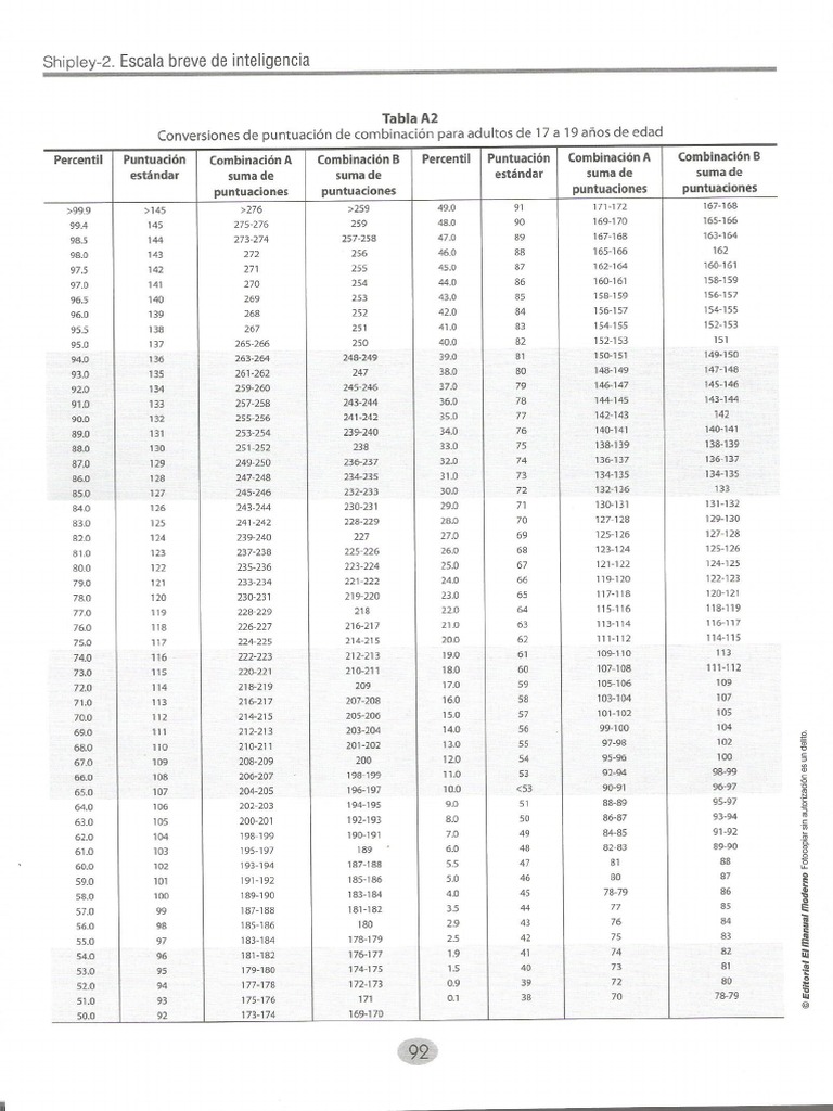 Tablas de Apendice A Shipley 4