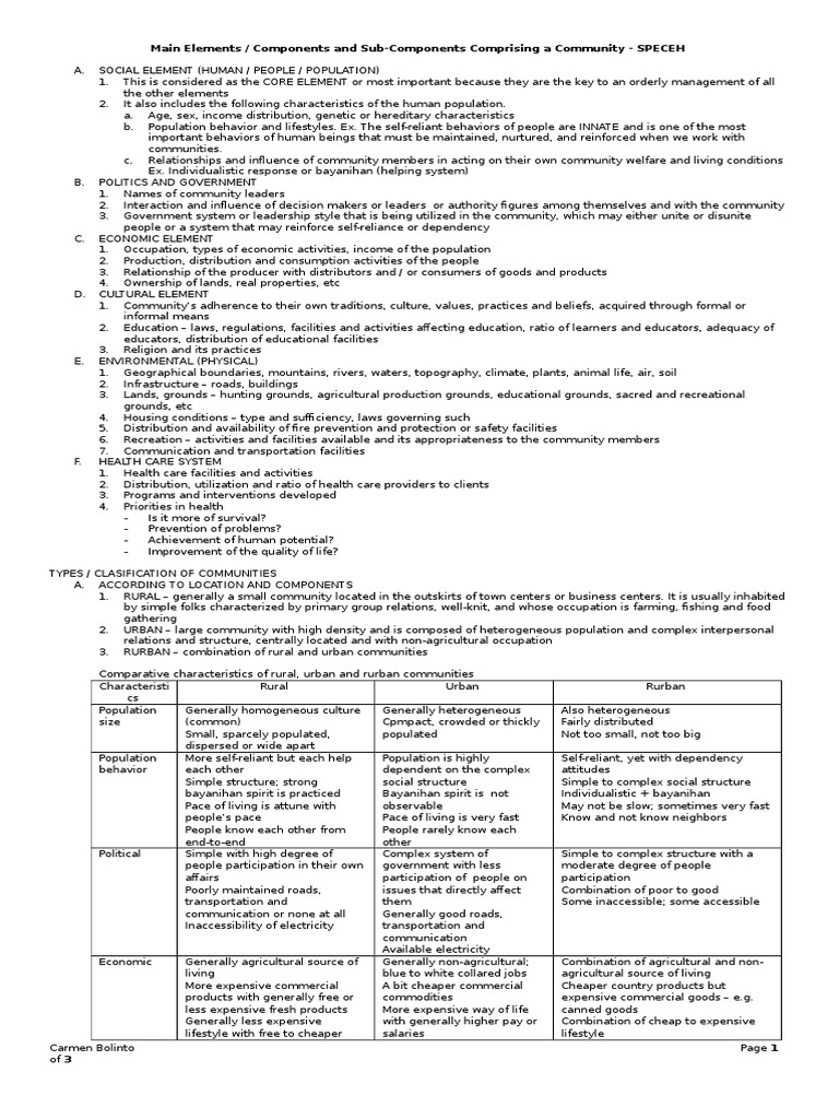 Comprehensive Classification of Community Elements: A Framework for ...