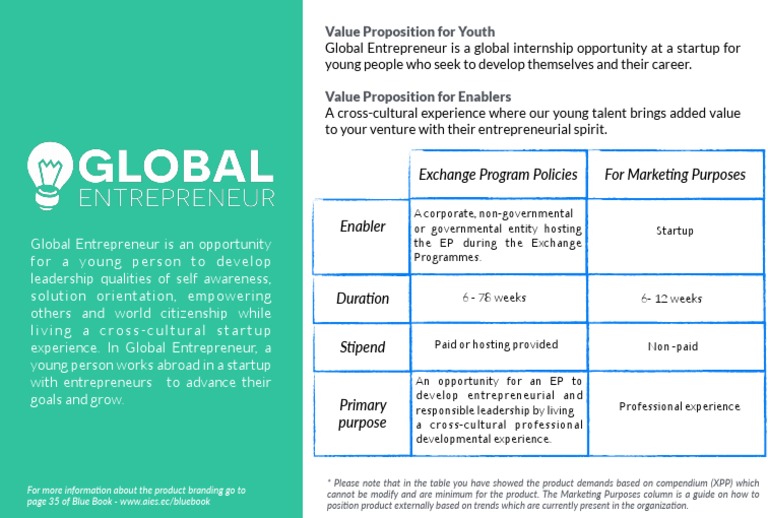 GE (One Pager) | PDF | Entrepreneurship | Business