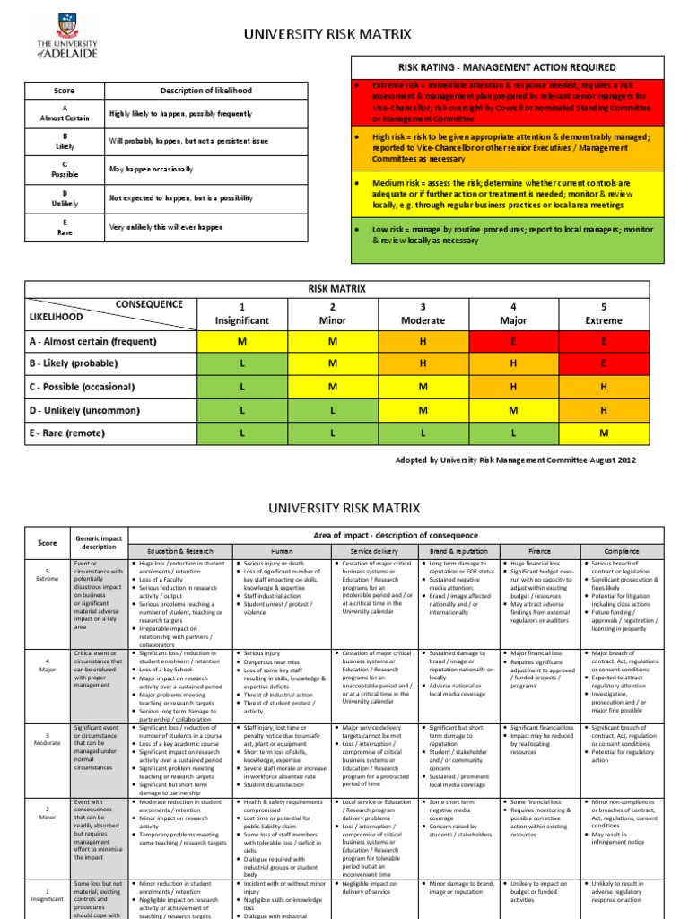 University risk matrix outlines risk levels | PDF | Risk | Risk Management