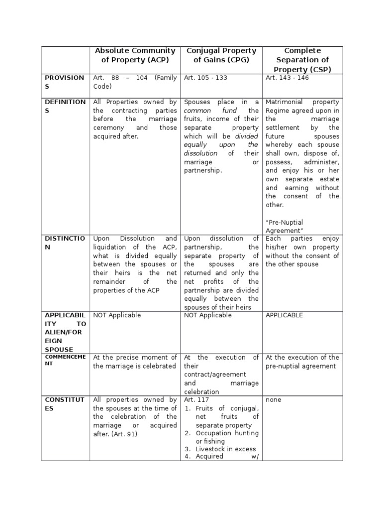 ACP Vs CPG Vs CSP | PDF | Marriage | Social Institutions