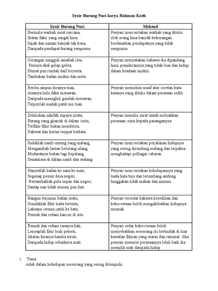 Syair Burung Nuri Karya Rahman Kaeh | PDF