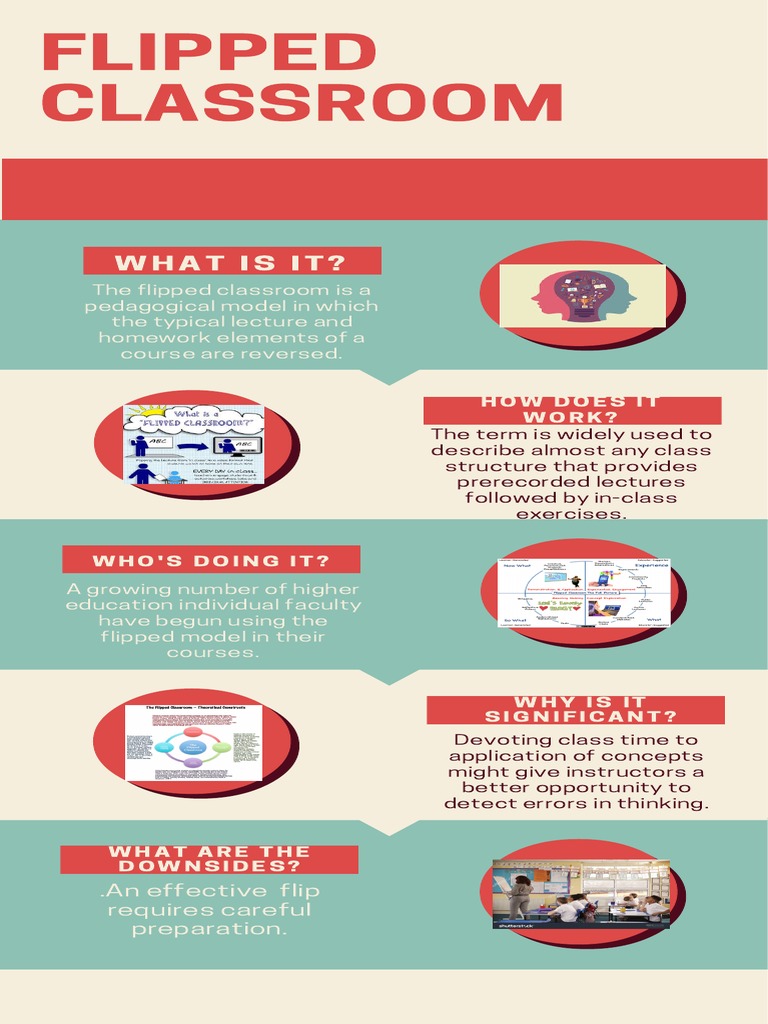Understanding the Flipped Classroom Model | PDF | Career & Growth
