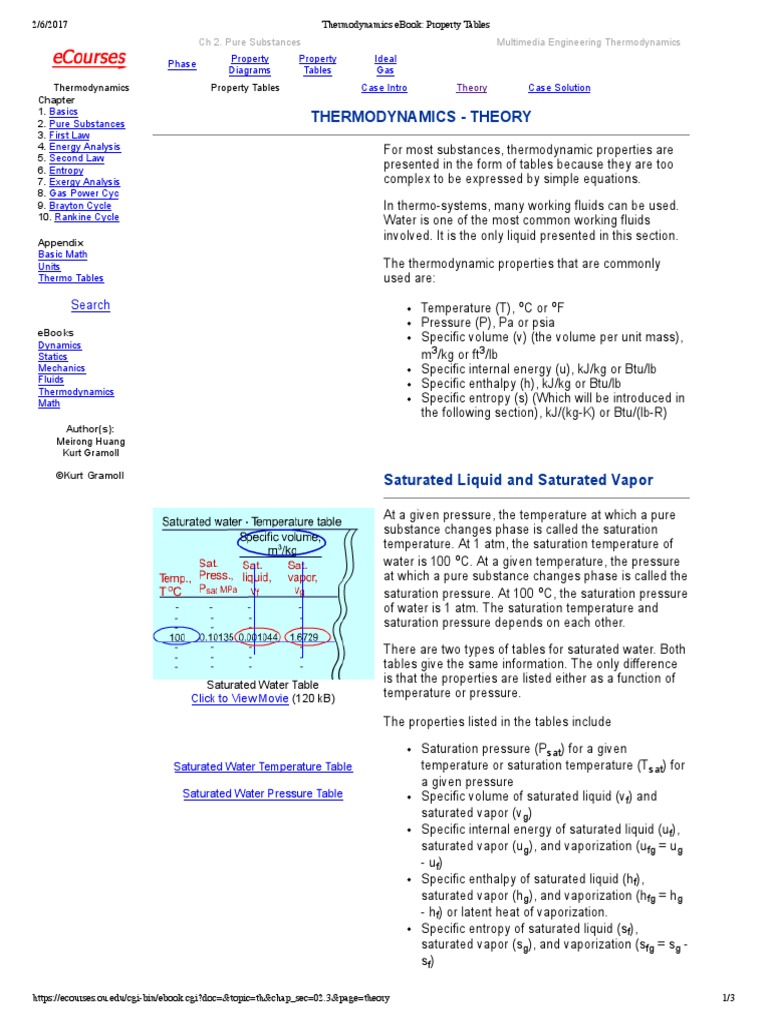Thermodynamics Ebook - Property Tables PDF | PDF