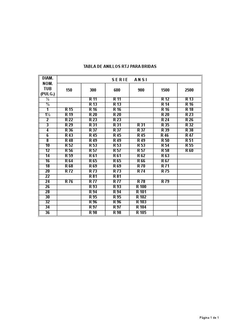 Tabla de Anillos Rtj Para Bridas