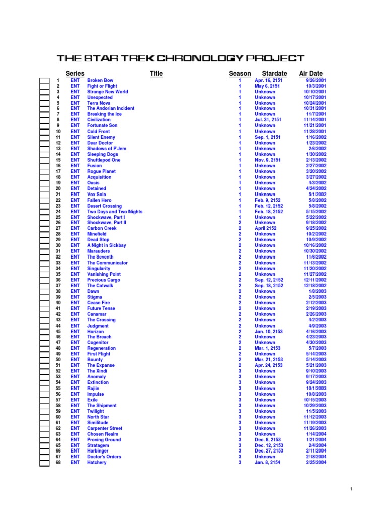 Star Trek Chronology - Printable Checklist | Star Trek: The Original ...