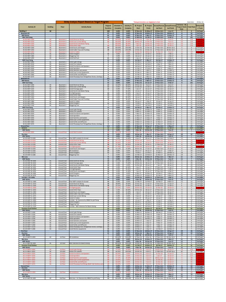 Delay Analysis Report 29-December-2016 | PDF