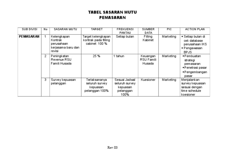 Sasaran Mutu Marketing Terbaru | PDF | Bisnis