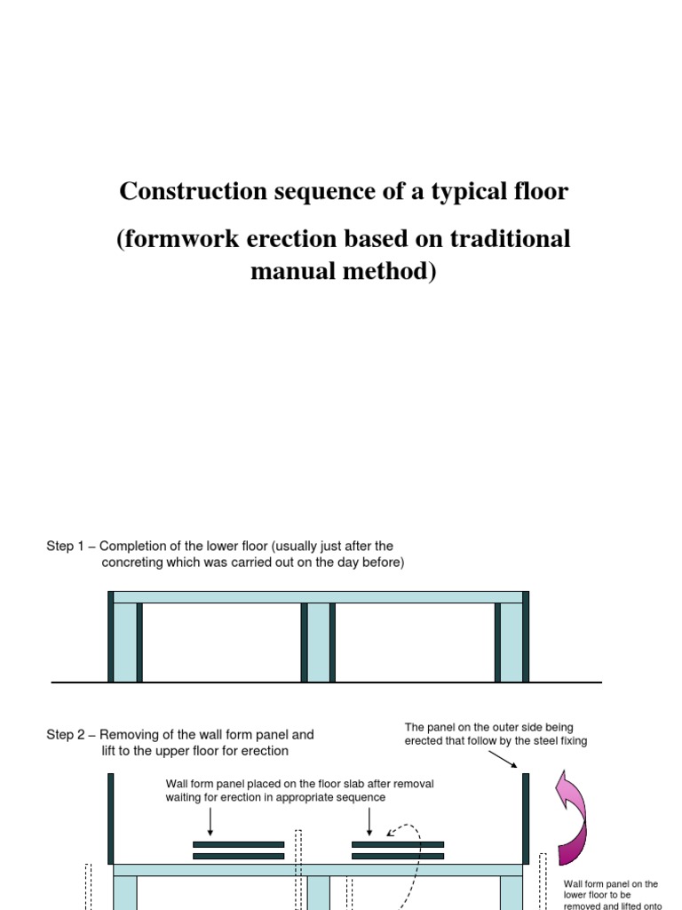 Shuttering-Deshuttering.pdf