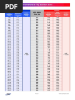 Compressed Air Pipe Size CFM Chart | PDF | Foot (Unit) | Metrology