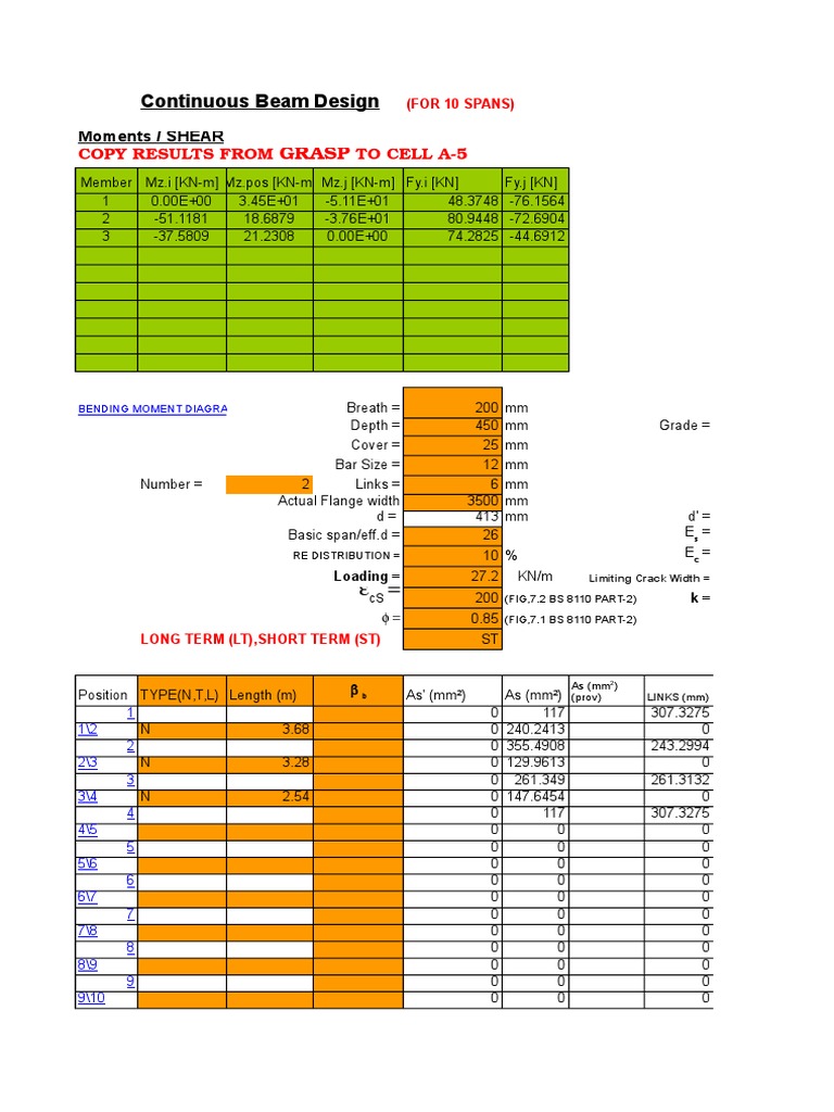 Beam Design | PDF | Beam (Structure) | Bending