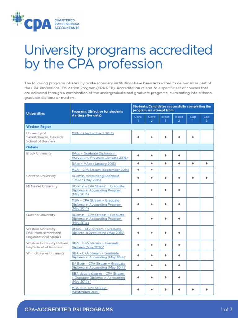 University Programs Factsheet - EN PDF | PDF | Graduate School | Master ...