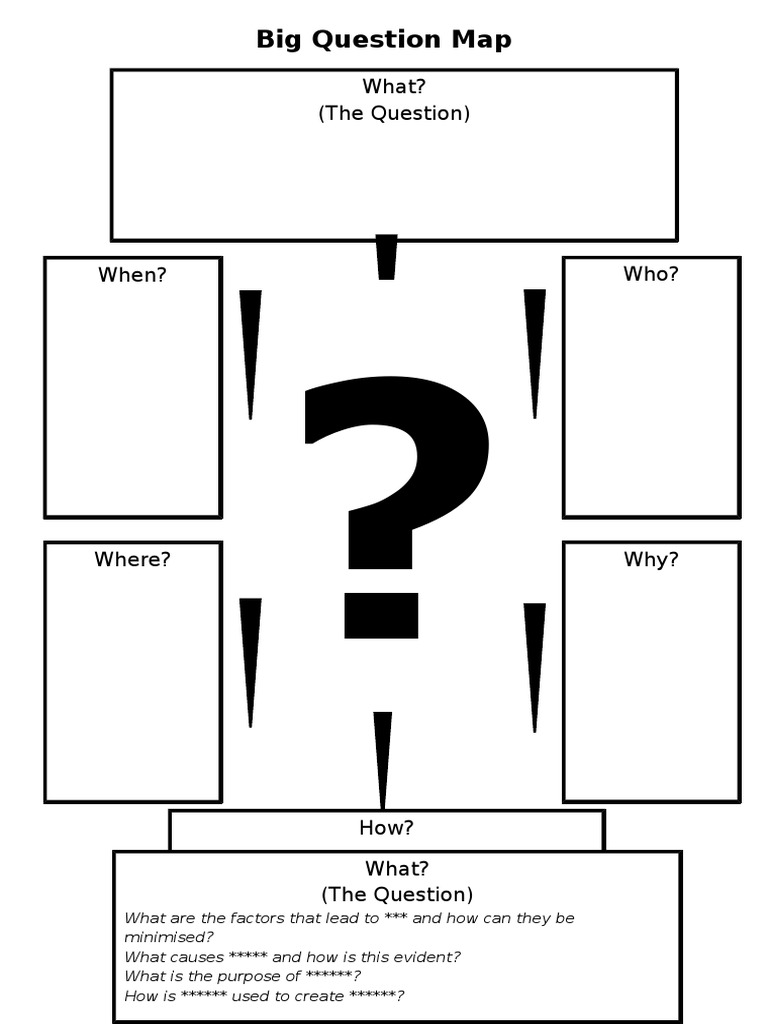 Big Question Map | PDF | Education Theory | Neuropsychological Assessment