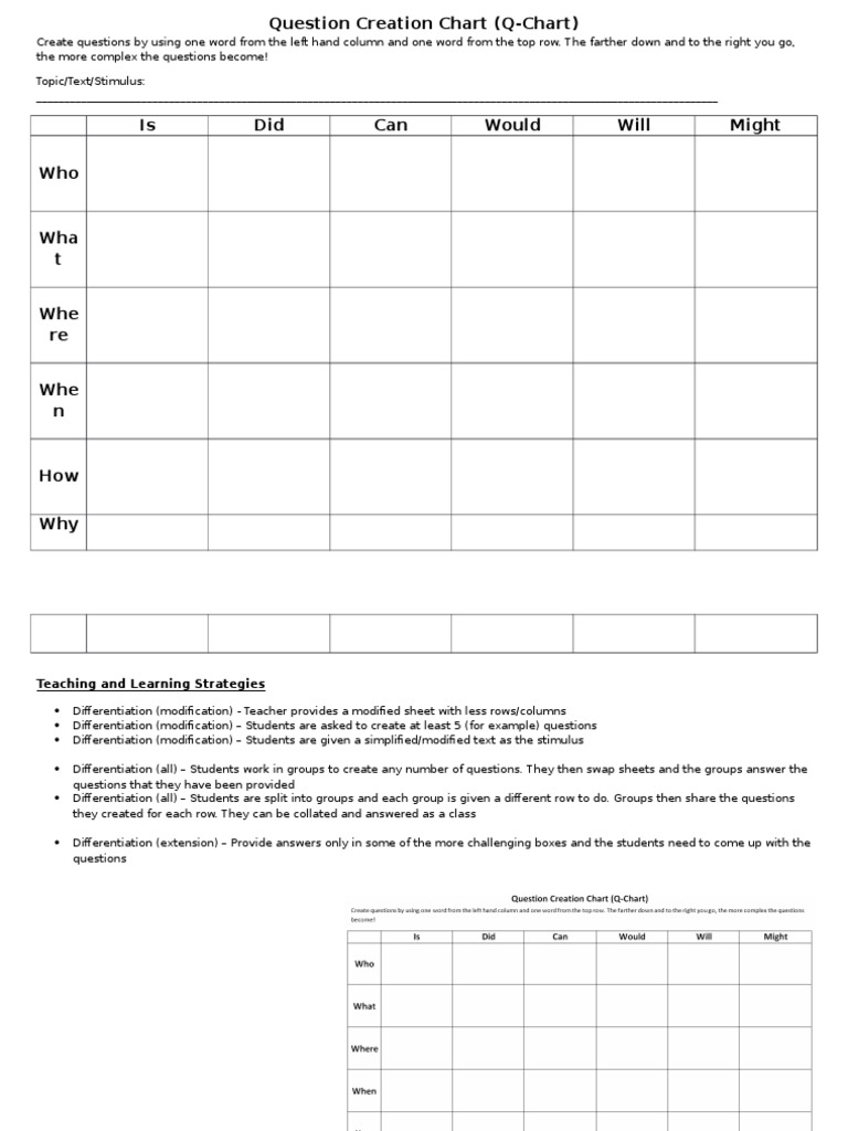 Question Creation Chart | PDF