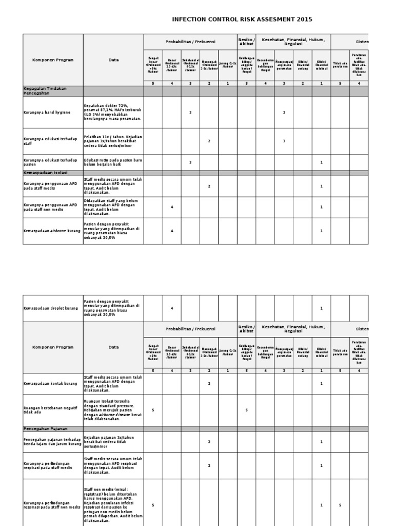 Contoh Icra 2015 Fix | PDF