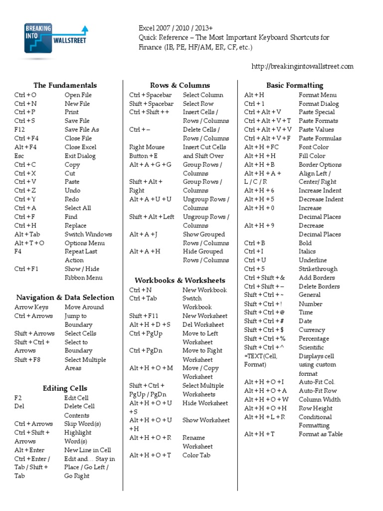 BIWS-Excel-Shortcuts-2007-to-2013-Plus.pdf | Keyboard Shortcut ...