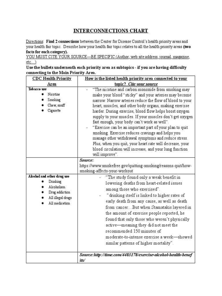 Interconnections Chart | PDF | Physical Exercise | Sexually Transmitted ...