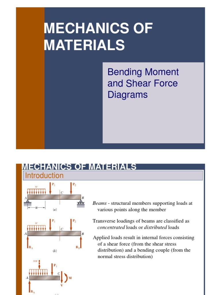 Shear Force and Bending Moment Diagrams ZP 14 | Bending | Beam (Structure)