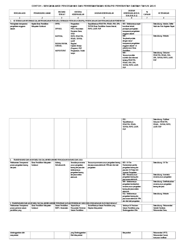 Contoh Rencana Aksi PPK | PDF
