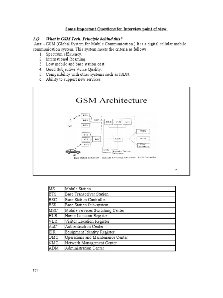 Some Important Questions For Interview Point of View | PDF
