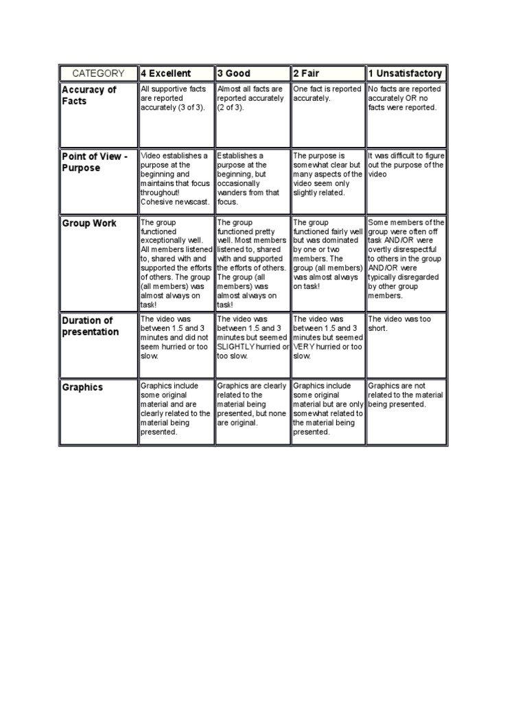 Video-Habitat Rubric | PDF
