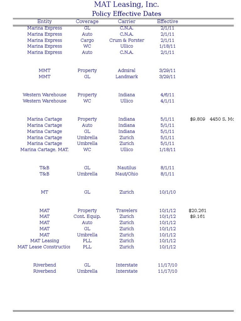MAT App.8.17.16 | PDF | Workers' Compensation | Insurance