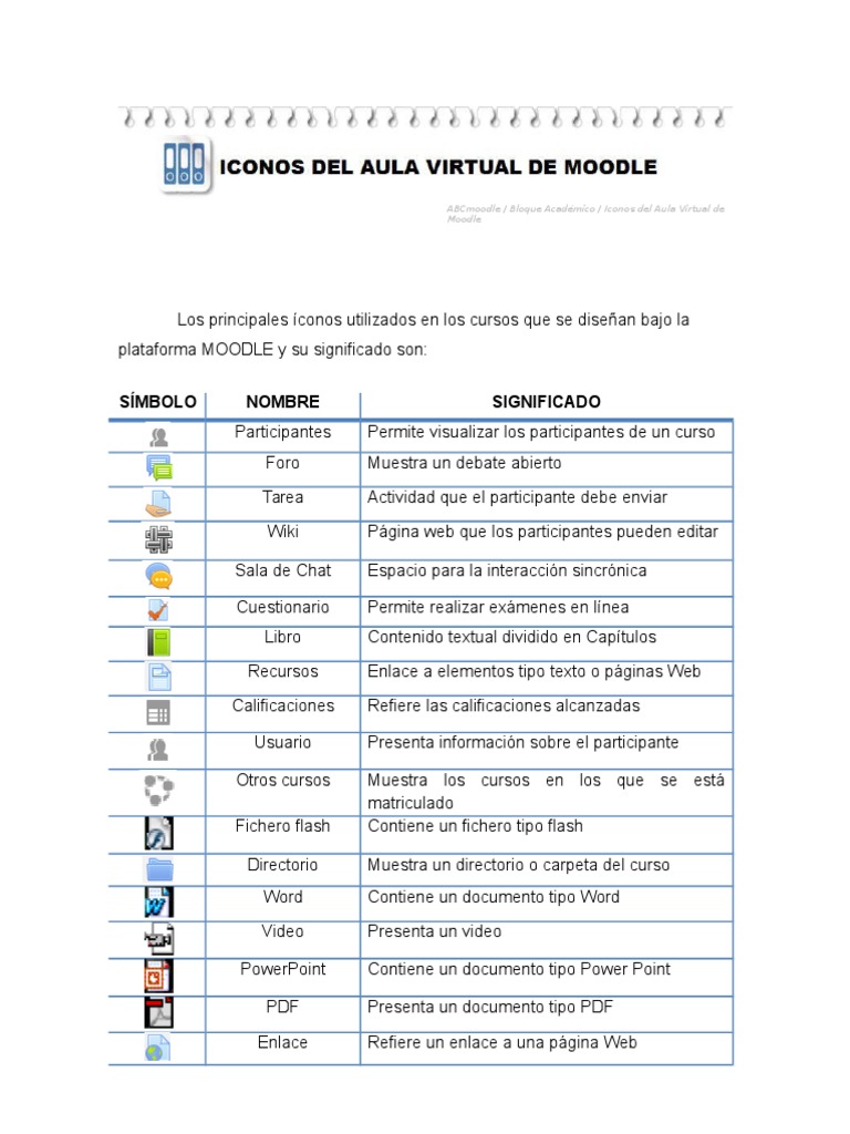 Iconos Del Aula Virtual de Moodle | PDF