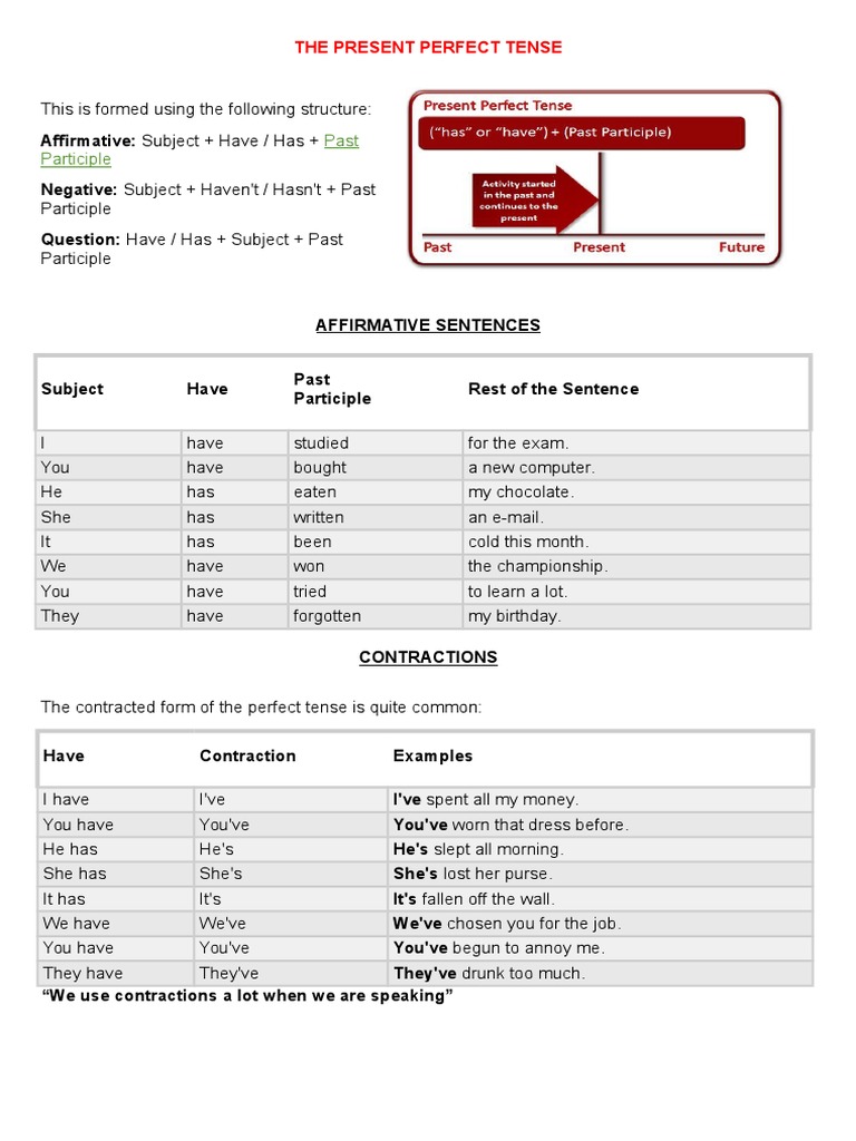The Present Perfect Tense | PDF | Language Arts & Discipline