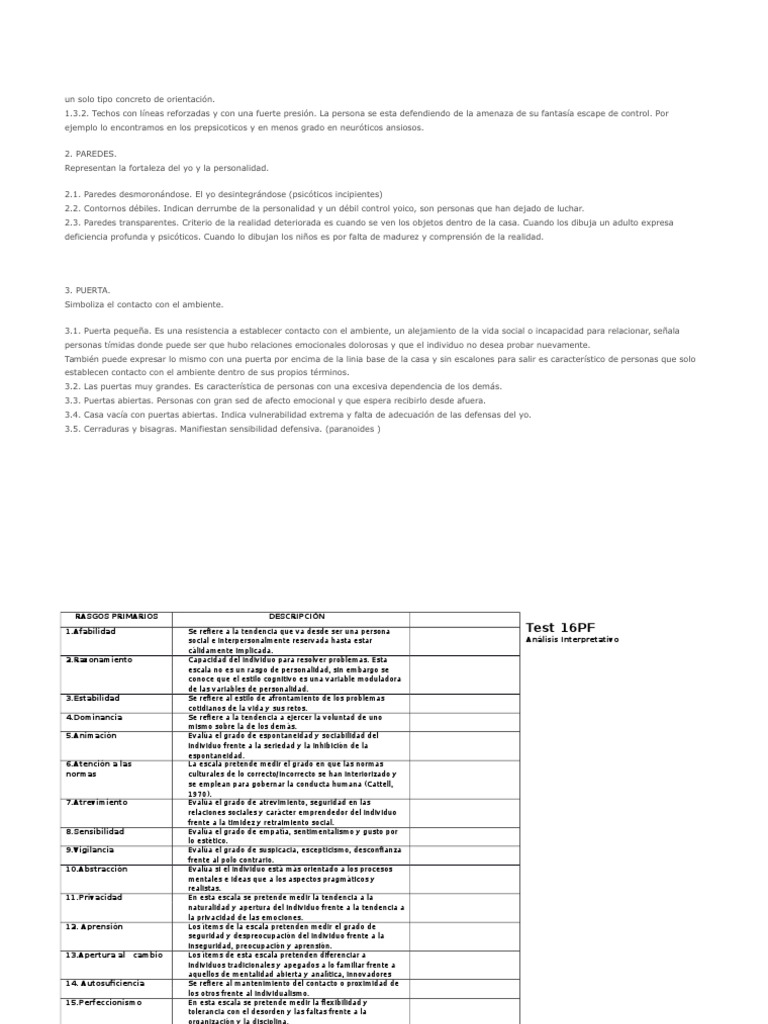 Test HTP Interpretación | PDF | Timidez | Metafísica de la mente