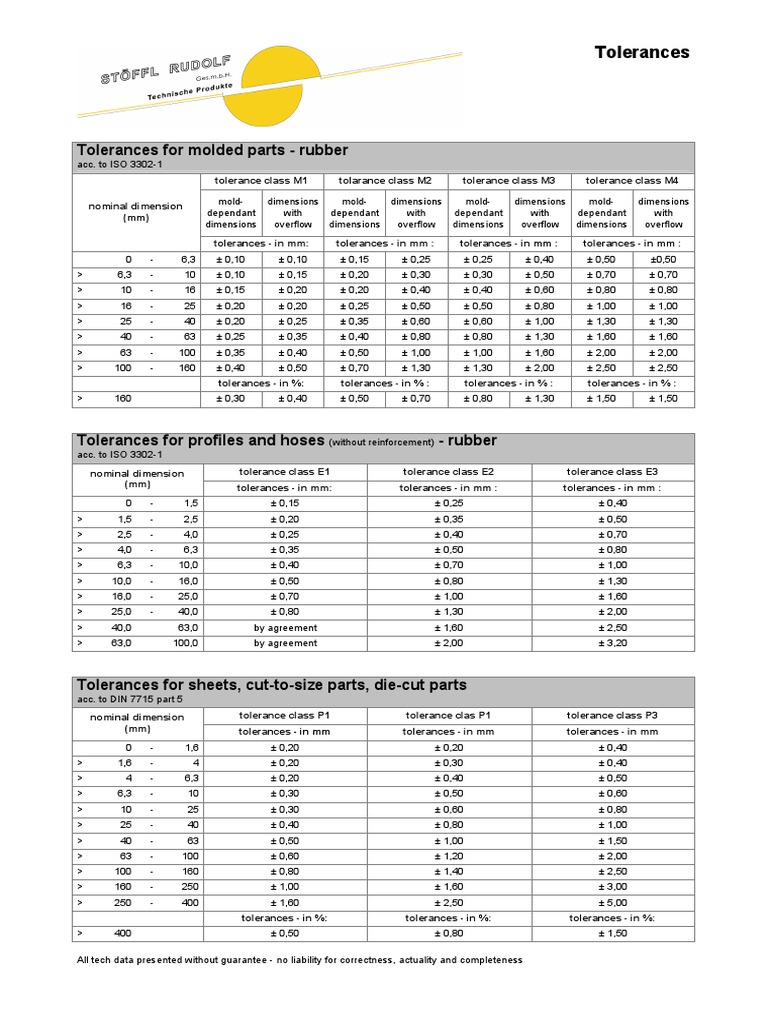 DIN 7715 Part 5 PDF | PDF | Engineering Tolerance | Scientific Observation