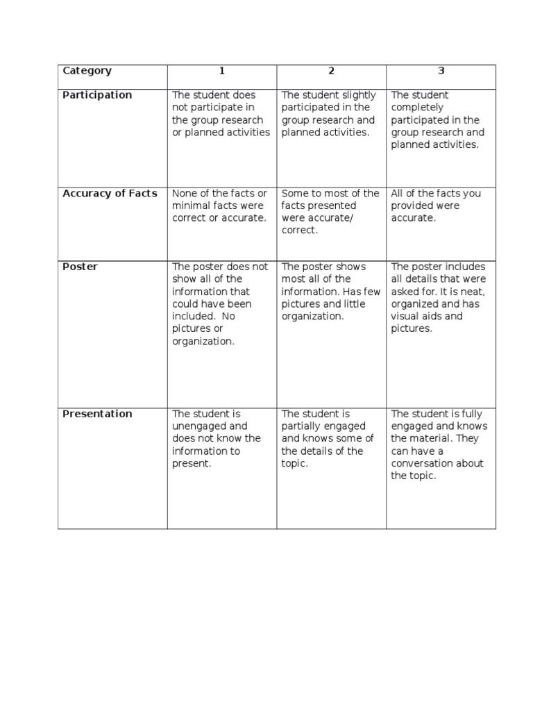 Rubric | PDF
