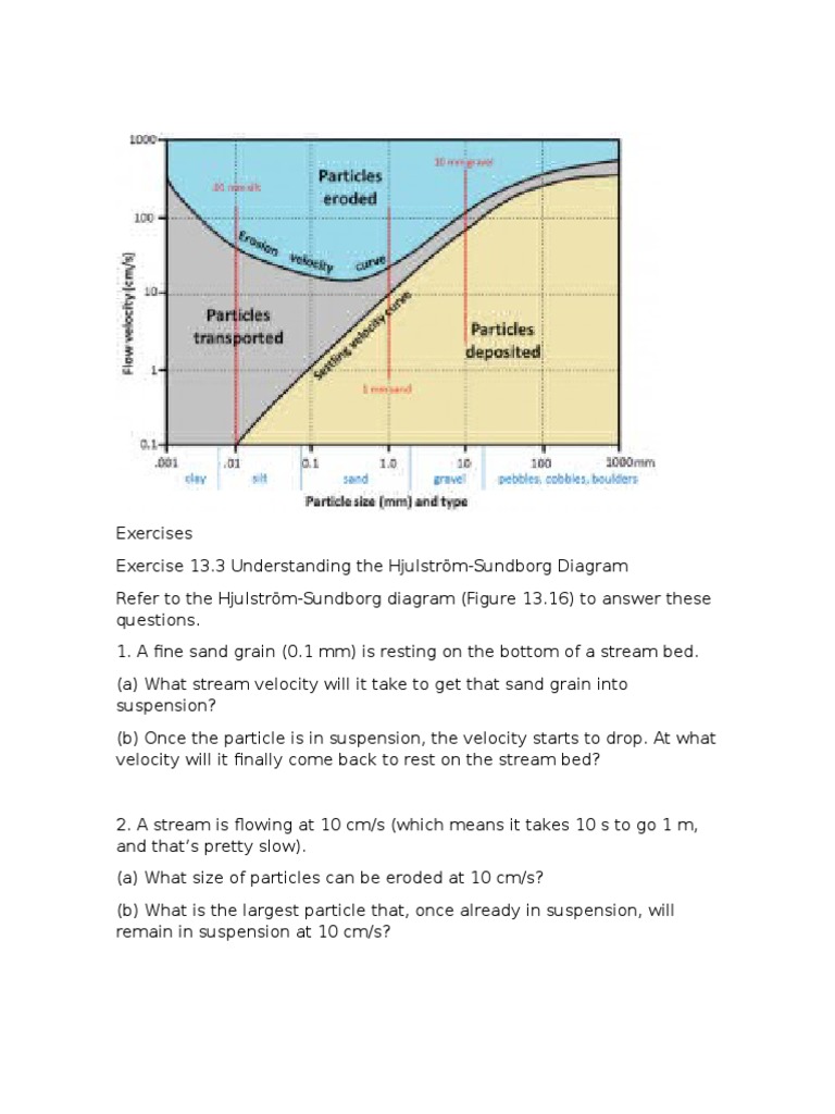 Exercises Diagrama de Hjulström-Sundborg