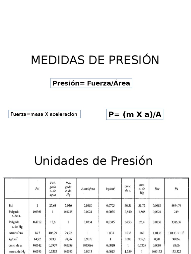 Medidas de Presión | PDF | Medida de presión | Presión