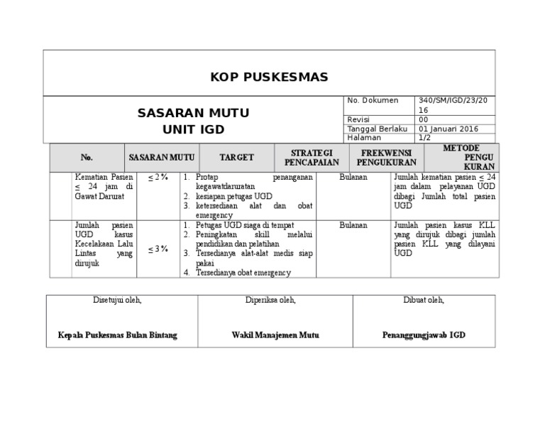 Contoh - Sasaran Mutu | PDF