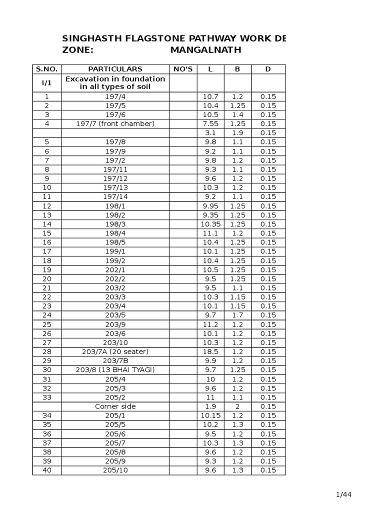 Flagstone Work Measurement | PDF | Natural Materials | Horticulture And ...