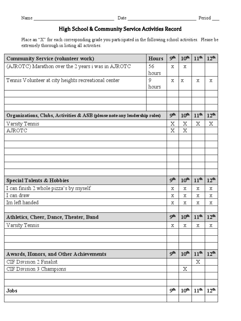 High School Community Service Activities-Marlonmiranda | PDF ...