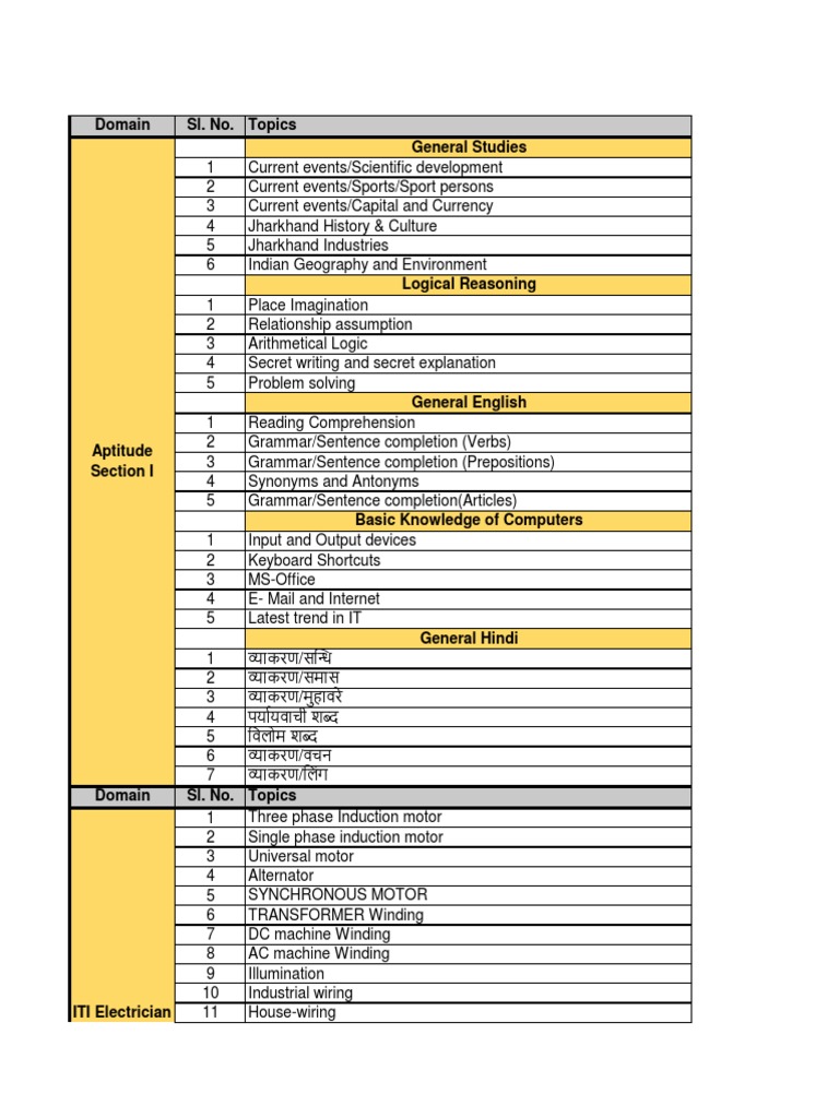 Syllabus For Assistant Operator, Switch Board Operator Grade-II and ...