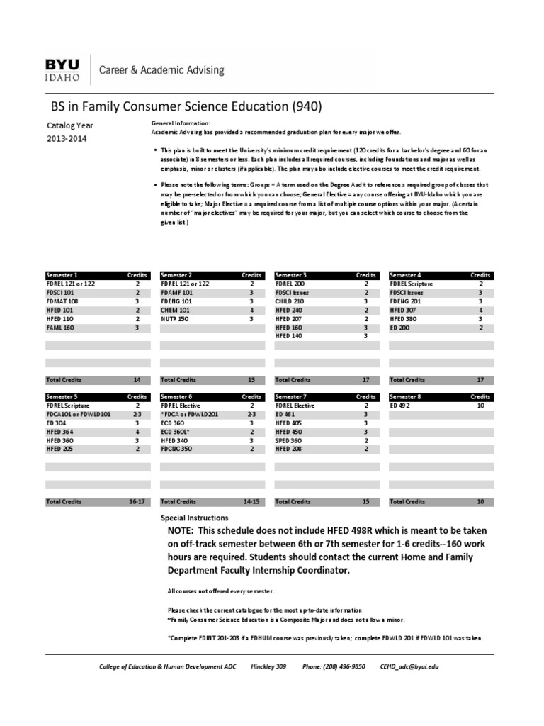 BS in Family Consumer Science Plan | PDF | Academic Term | Academia