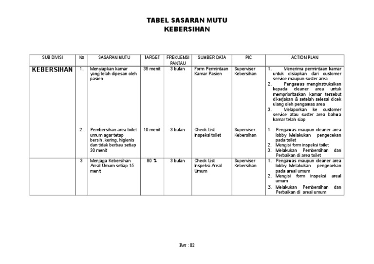 Tabel Sasaran Mutu Cleaning Service | PDF