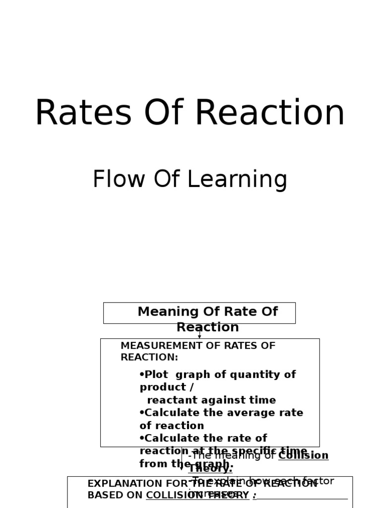 Rates of Reaction | PDF | Reaction Rate | Chemical Reactions