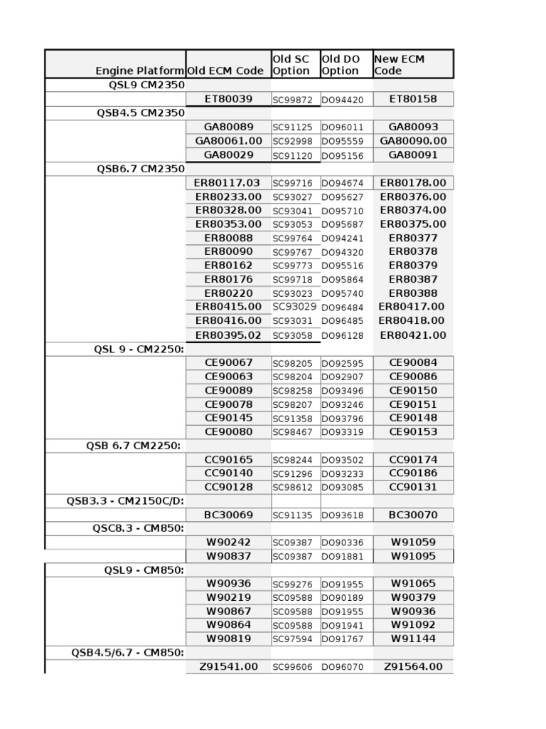 Various Engine Families - ECM Code Cross Reference Sheet | PDF ...