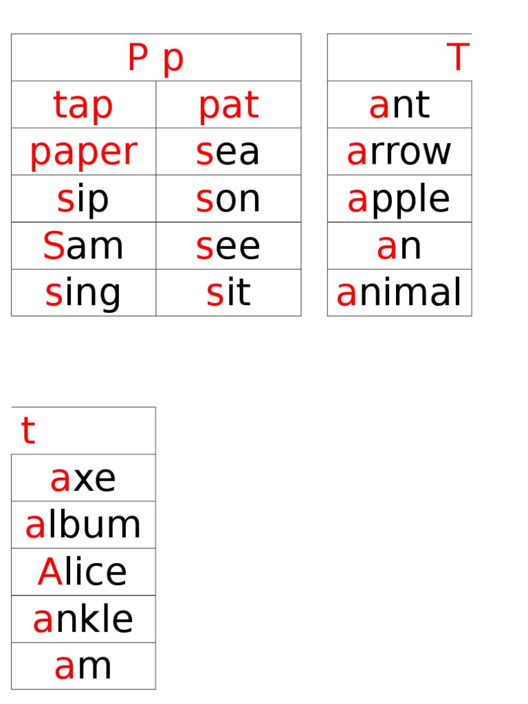 Phonic Text Book | PDF
