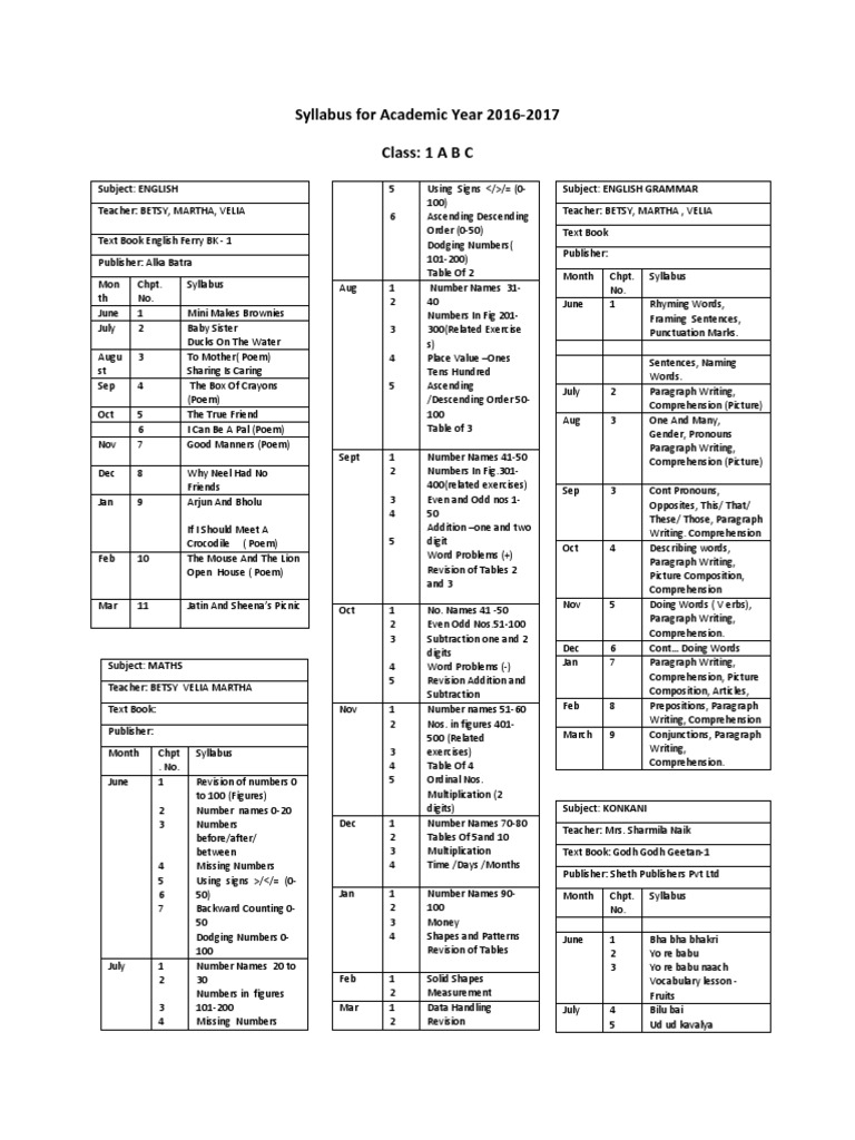 Syllabus Class 1 | PDF
