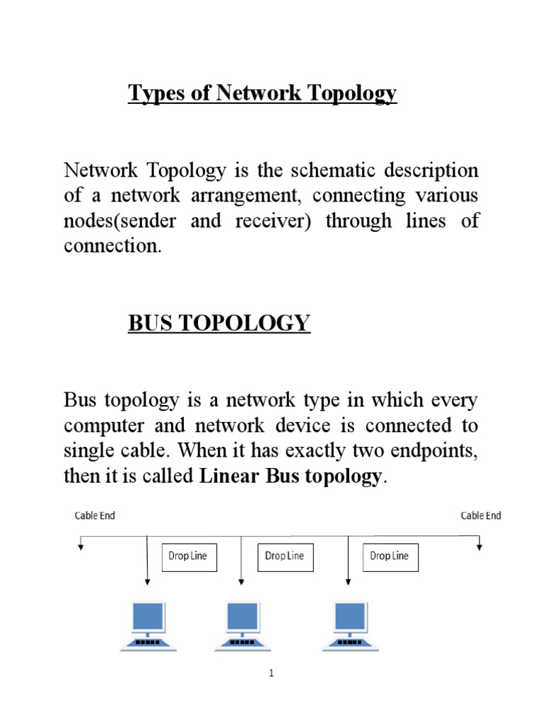 Types of Network Topology | Network Topology | Routing
