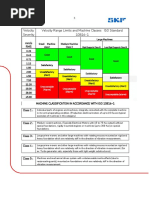 Vibration Severity - IsO 2372 Chart | PDF | Mechanical Engineering ...