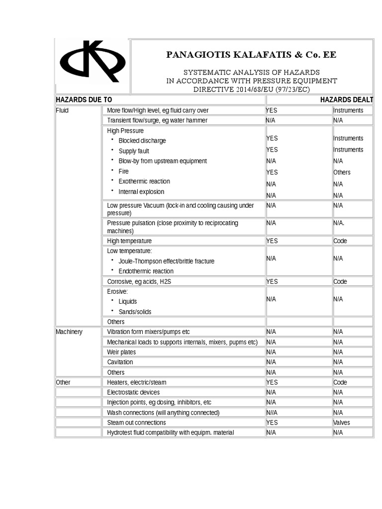 Ped Hazard Check List | PDF | Building Engineering | Applied And ...
