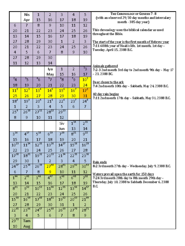 Calendar Nisan 2388 - Iyar 2387 BC - 29 and 30 Days Monthly | PDF ...