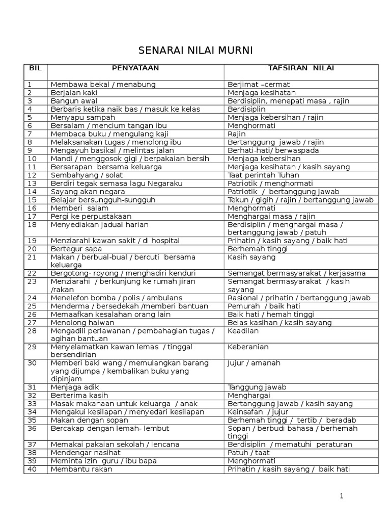 Senarai Nilai Murni | PDF