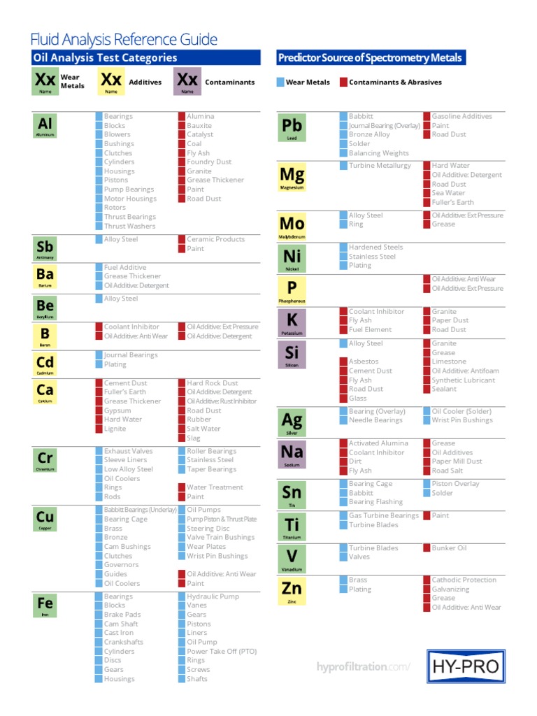 Fluid Analysis Reference Guide | PDF | Bearing (Mechanical) | Viscosity