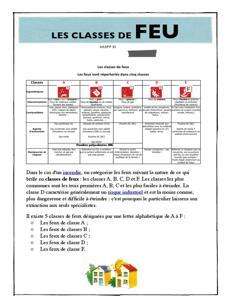 Les Classes de Feu3 | PDF | Substances chimiques | Chimie